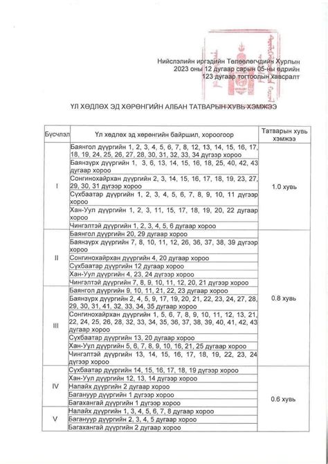 Todsanhuu НИЙСЛЭЛ ХОТЫН АЛБАН ТАТВАР ҮЛ ХӨДЛӨХ ЭД Facebook