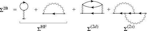 Feynmann Diagrams Representing The Second Born Approximation