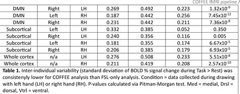 Table 1 From Connectome Operations For Fsl Execution Coffee A Turnkey Pipeline For