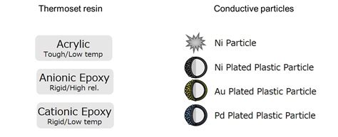 What Is ACF Anisotropic Conductive Film Its Usages How To Apply Types And More Are