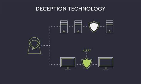 Deception Cyber At Natasha Pruitt Blog