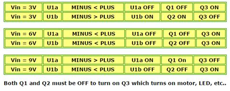 window comparator circuits tutorial