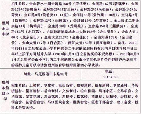 福州市教育局公布2020年省市属小学划片范围 教育资讯 东南网