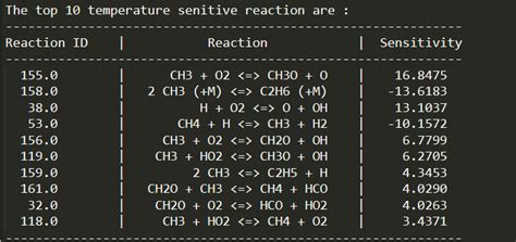 Week 9 Senstivity Analysis Assignment Skill Lync