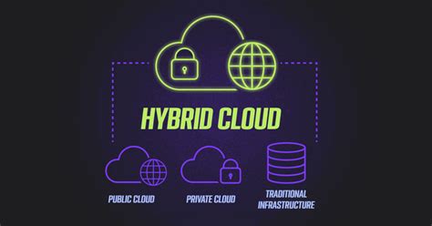 22 Best Hybrid Cloud Solutions The Cto Club