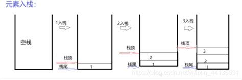 栈的作用 csdn博客