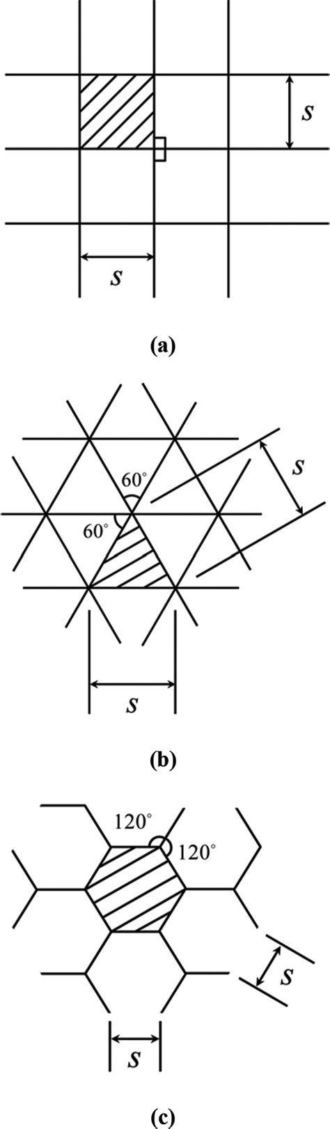 Three Possible Fracture Patterns Of Homogeneous Isotropic Material