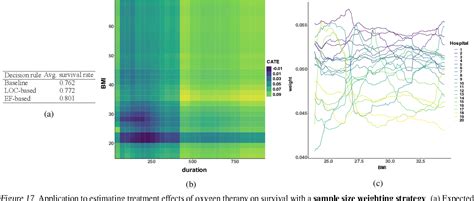 Figure 17 From A Tree Based Model Averaging Approach For Personalized