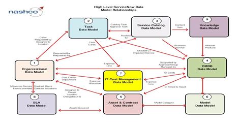 The ServiceNow Admin S Toolkit Essential Tips Tricks