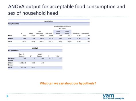 Ppt Hypothesis Testing With Categorical Variables Powerpoint
