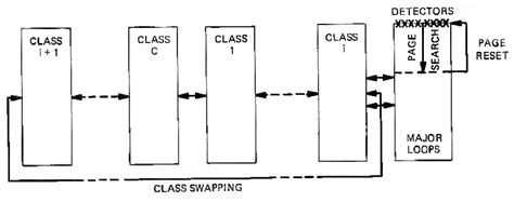 Figure 3 From Dynamic Data Reallocation In Bubble Memories Semantic Scholar