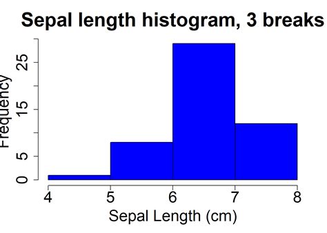 biostatistics summarizing data