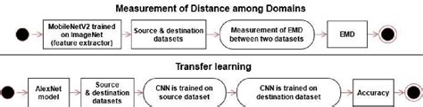 Figure 1 From Apple Scab Detection Using Cnn And Transfer Learning Semantic Scholar