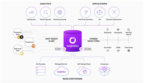 Newsql Databases Veri Tabanı Eğitimleri
