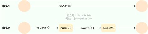 MySQL常见面试题总结 JavaGuide