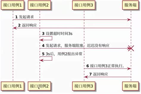 软件测试测试开发丨学习笔记之接口自动化测试pytest宠物商店接口测试 Csdn博客 软件测试测试开发丨学习笔记之接口自动化测试pytest宠物商店接口测试 Csdn博客