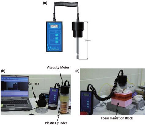 Viscosity Measurement Setup Download Scientific Diagram