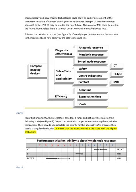 Multi Criteria Decision Analysis Mcda For Early Hta Dr M Hummel Ifmbe Elearning