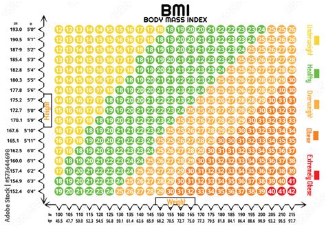 Bmi Body Mass Index Chart Bmi Calculator To Checking Your Body Mass
