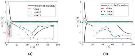 Model Parameter Free Prescribed Time Trajectory Tracking Control For
