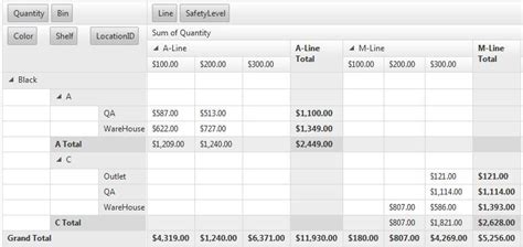 Telerik Web Forms Pivot Grid Layouts Aggregates Position Telerik Ui For Aspnet Ajax