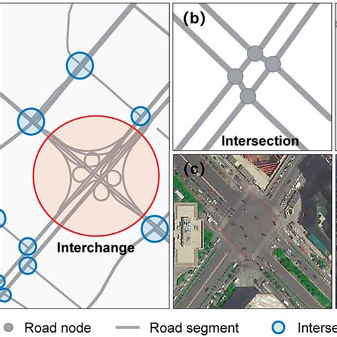 Graph Modeling Of A Road Network Download Scientific Diagram