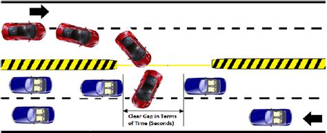 Understanding Mid Block Traffic Analysis A Crucial Tool For Road Safety Track2training