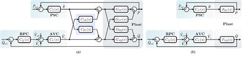 Figure 1 From Power Dynamic Decoupling Control Of Grid Forming