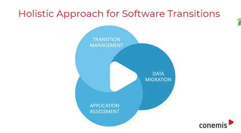 Conemis Home Facebook