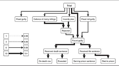 Figure 4 From Using Behavior Sequence Analysis To Map Serial Killers