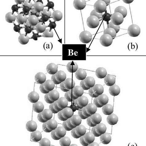 Different Lattice Configurations Considered With Be Occupying