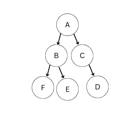 What Are Data Structures A Beginner Friendly Guide