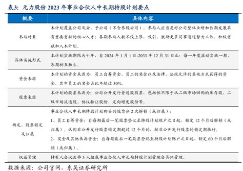 元力股份2020年限制性股票激励计划分配情况表 2024年01月 行业研究数据 小牛行研