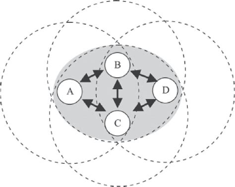 Broadcast Storm Problem 7 Download Scientific Diagram