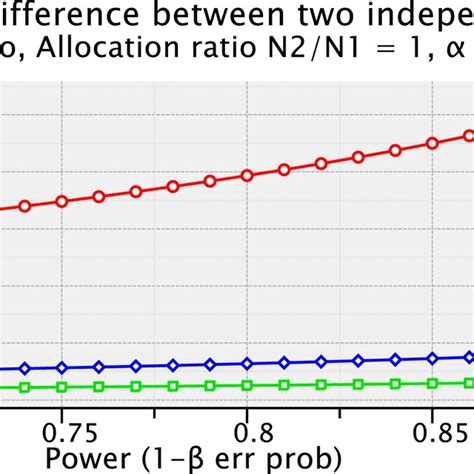 g power sample size software is used tail s two two‐tailed t‐test
