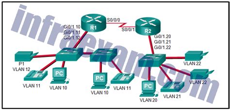 Ccna 3 V7 Ensa V702 Modules 3 5 Exam Answers 100 2024