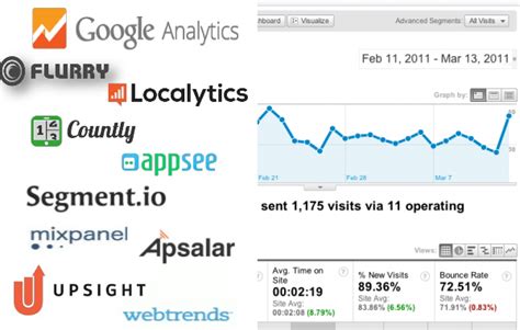 5 Best Mobile App Analytics Tools Smarther