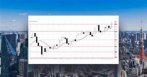 Inflation Worries Subside But Us Debt Ceiling Worries Persi