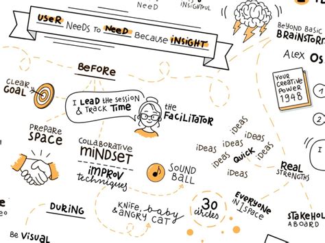 Improve Your Workflow With Design Thinking Projaqk