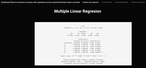E Commerce Performance Prediction Dashboard In Southeast Asia Using Multiple Linear Regression
