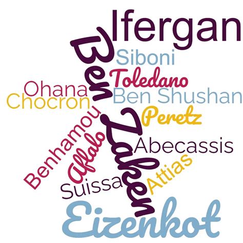 Moroccan Jewish Surnames Common Last Names In Moroccan History