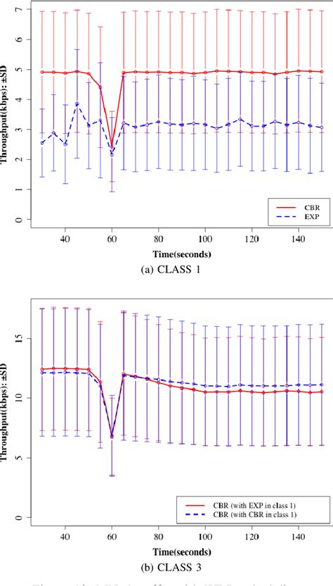 Figure 10 From Evaluation Of A Mobilityqos Aware Architecture For