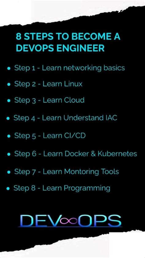rahul pandey 👨‍💻⚡ on linkedin devops automation cloud roadmap