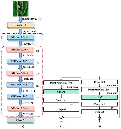 Rice Disease Classification Using A Stacked Ensemble Of Deep Convolutional Neural Networks