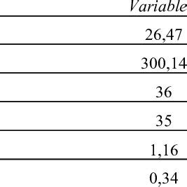 F Test Two Sample For Variances Download Table