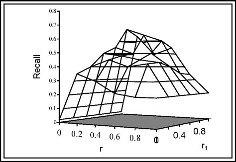 Figure From A PERCEPTUALLY SMOOTH HISTOGRAM GENERATION FROM THE HSV COLOR SPACE Semantic Scholar