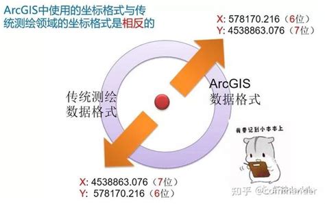 Arcgis坐标转换操作实战（反算七参数） 知乎