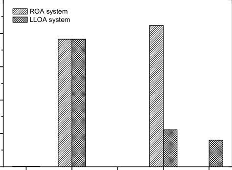 Renewable Emergy Flows In The Raft Oyster Aquaculture And Long Line Download Scientific Diagram