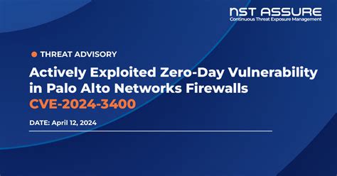 white papers and advisories actively exploited zero day vulnerability