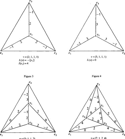 Figure 4 From Chern Numbers Of Hilbert Modular Varieties Semantic Scholar